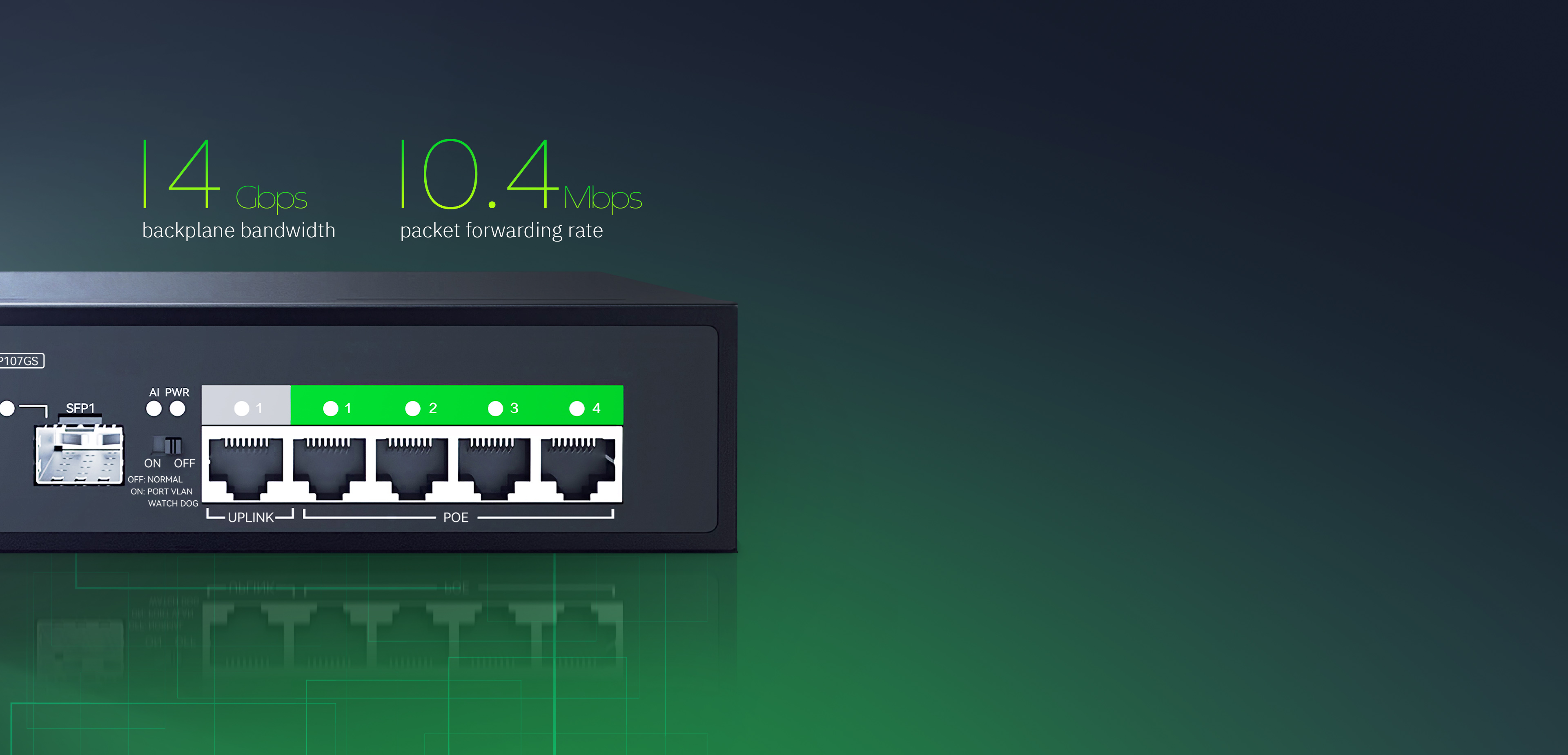 P107GS | 4GE POE+1GE Uplink+1SFP+(1GE+1SFP)COMBO POE Switch